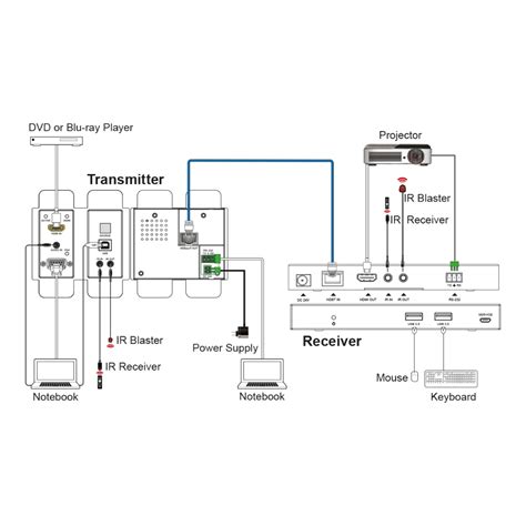 Ege 6uhd Hdb Kvm Wrx 18gbps 70m Hdbaset Receiver Egerate Elektronik