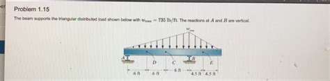 solved the beam supports the triangular distributed load