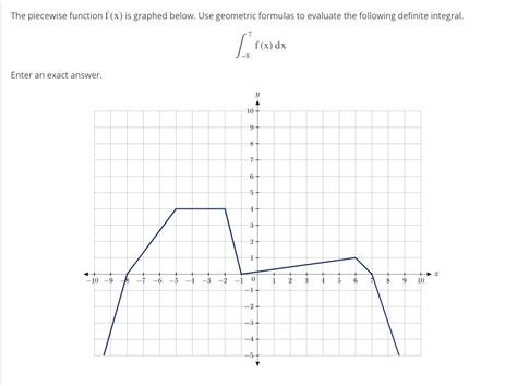 Solved The Piecewise Function F X Is Graphed Below Use Chegg Com