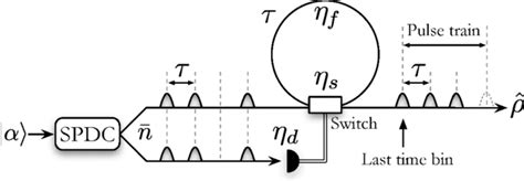 Architecture For Multiplexed Single Photon State Preparation As First Download Scientific