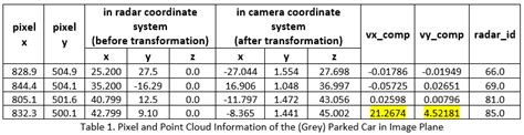 Possible Erroneous Values In Radar Pointcloud Data · Issue 201