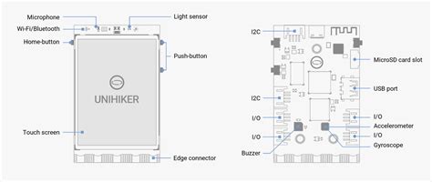 Screenshot 2023 07 03 At 10 49 17 Unihiker A Single Board Computer Brings You Brand New