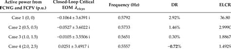 Closed Loop Modal Analysis Regarding Different Renewable Energy Download Scientific Diagram