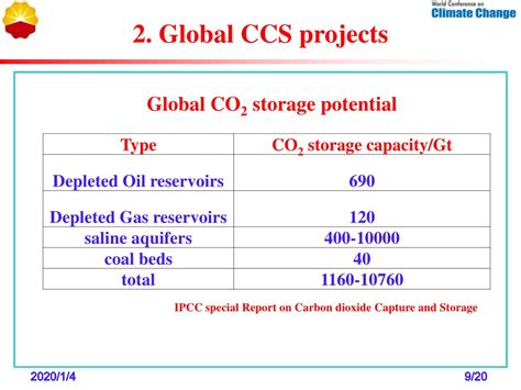 Ppt Challenges In Global Ccs Projects And Coping Strategy Powerpoint Presentation Id 9512293
