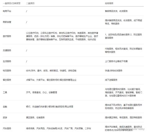 小程序发布提审被驳回，提示当前提审小程序代码包中地理位置相关接口wx getlocation暂未开通 类目未符合开通条件 请确保小程序具备与