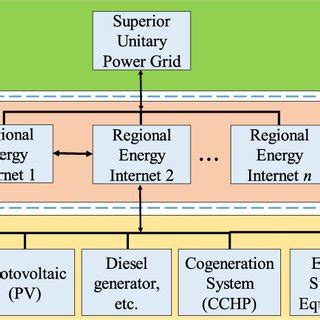 Proposed Interaction Framework Download Scientific Diagram