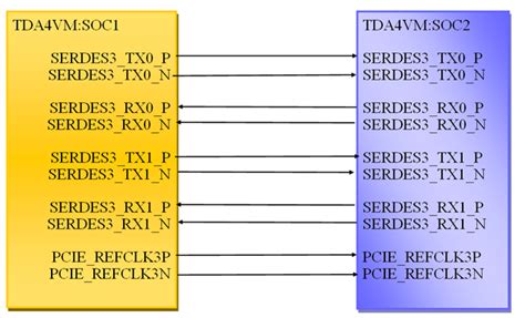 TDA VM Pcie rescan crash Two tda vm soc one is rc one is ep 处理器论坛 处理器 E E 设计支持