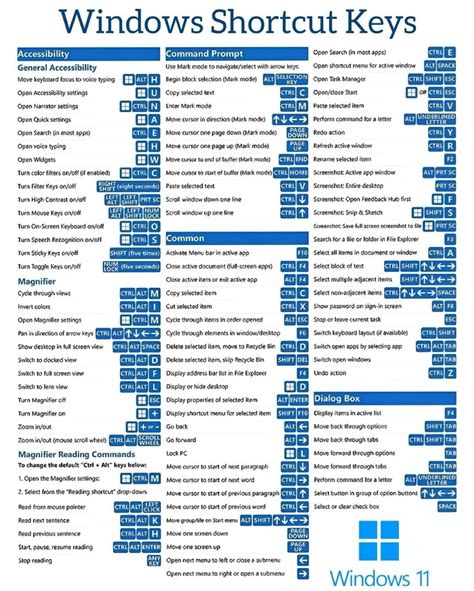 Harkesh Kumar Excel Shortcuts Keys 🔐 👍 🗂 Dont Forget Facebook