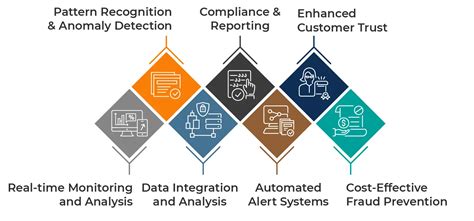 Automated Fraud Detection System Banks Trust [rpa Edge]