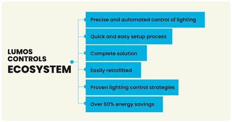 Lumos Controls Relevance Of Lighting Controls For Europes Energy