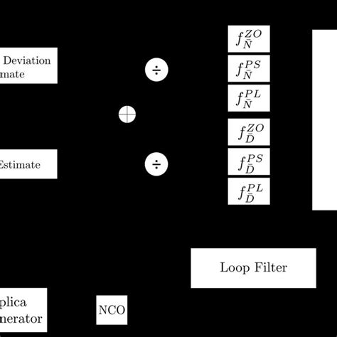 Architecture Of Implemented Fuzzy Logic Technique Download Scientific