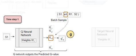Reinforcement Learning Explained Visually Part Deep Q Networks Step By Step Towards Data