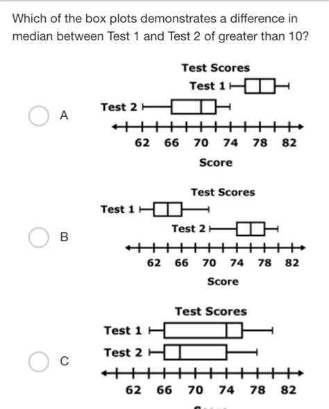 which of the box plots demonstrates a difference in median between test