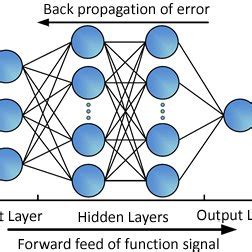 Neural Network Architecture Of The Designed Model Download Scientific Diagram