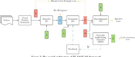 Figure 1 From Zero Shot Action Recognition With Knowledge Enhanced Generative Adversarial