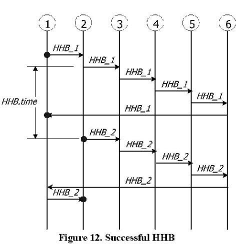 figure 12 from design and implementation of overlay multicast protocol