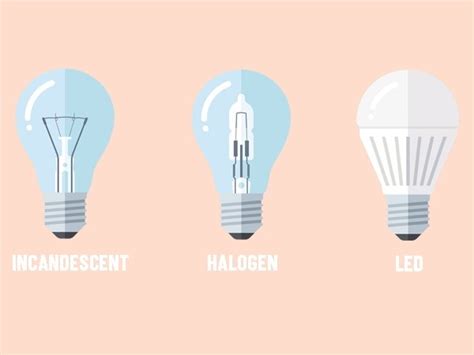 How To Confirm Uk Triac Dimmer Compatibility With Led Halogen