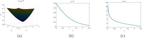 Figure 3 From Traveling Waves For A Two Group Epidemic Model With