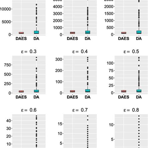 Classification Accuracy And Computation Time With Download