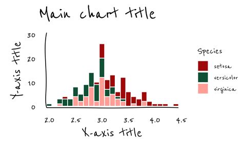 Designing Custom Ggplot2 Themes Towards Data Science
