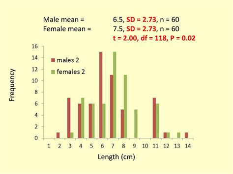 Ppt Results How To Interpret And Report Statistical Findings Powerpoint Presentation Id 1885822