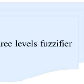 Fuzzy Logic System For Electric Power From Solar Panel Download Scientific Diagram