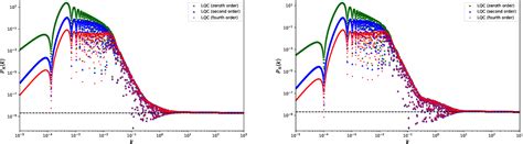 Figure 4 From Constraining Regularization Ambiguities In Loop Quantum