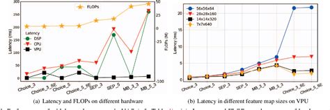 Figure 1 From Fast Hardware Aware Neural Architecture Search Semantic