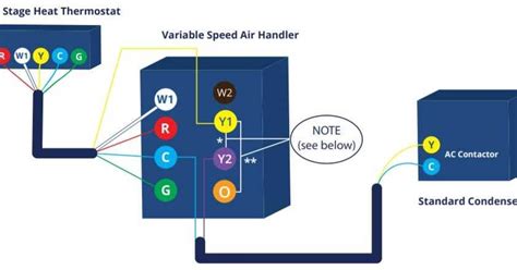 The Ultimate Guide To Understanding And Applying Wiring Diagrams For
