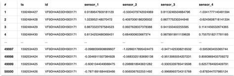Introduction To Anomaly Detection In Time Series Data And K Means