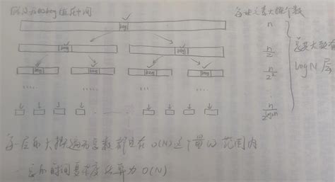排序5快速排序hoare，选key的随机数与三数取中优化，挖坑法与前后指针法等hoare快速排序 Csdn博客