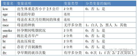 如何开展logistic逐步回归法？ 知乎