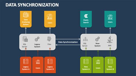 Data Synchronization Powerpoint Presentation Slides Ppt Template