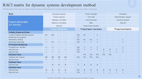 RACI Matrix For Dynamic Systems Development Method Dynamic Systems PPT
