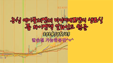 농심 에이블씨엔씨 마니커에프앤지 샘표식품 와이엔텍 얼라인드 원준 주가전망 분석 욕심부리지말고 조금만 Youtube