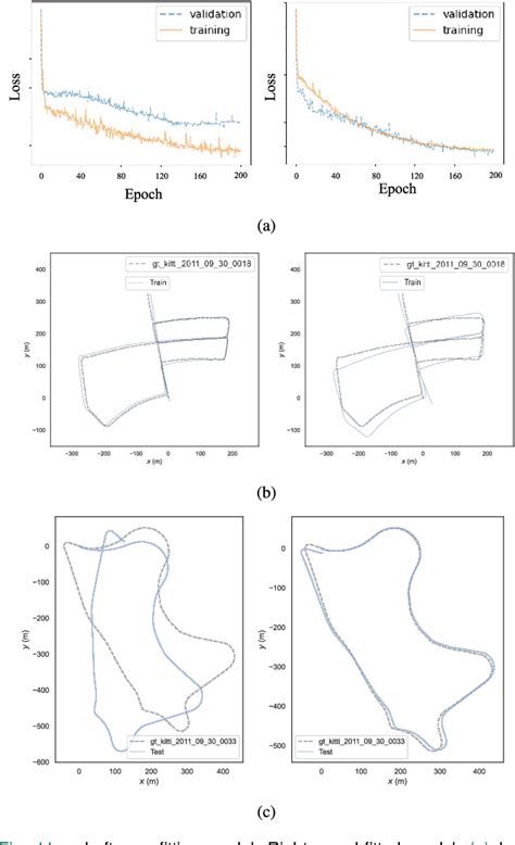 Figure 11 From Transfusionodom Transformer Based Lidar Inertial Fusion