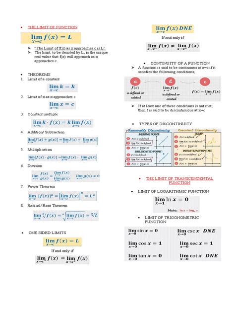 Basic Cal Reviewer Pdf Function Mathematics Derivative