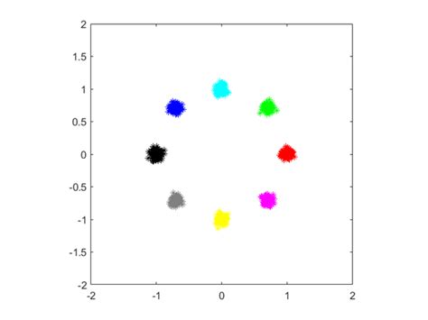 GitHub Timerring Communication System Simulation Simulation Of Some