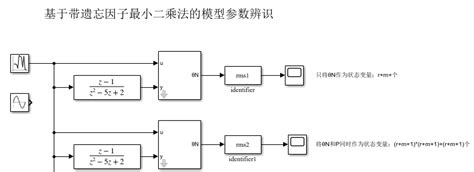 最小二乘法 ls 系统辨识原理剖析和simulink案例仿真 simulink最小二乘法模块 csdn博客
