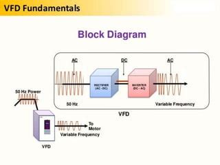 Speed Control Of Single Phase Induction Motor With Variable Frequency Voltage Source Inverter