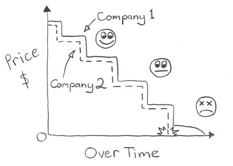 Lean Cx Score Someone Can Always Make A Better Burger