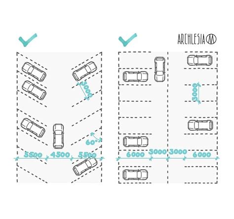 Parking Design Diagram