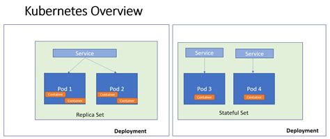 Kubernetes Basics