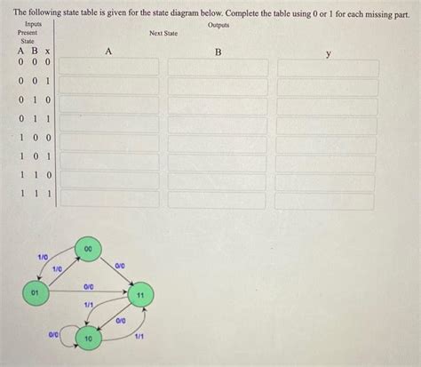 Solved The Following State Table Is Given For The State Chegg