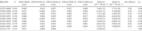 Table 2 From Observational Data Analysis Of Spitzer Infrared
