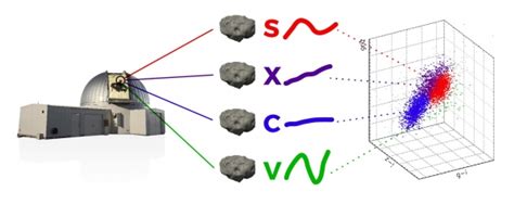 using machine learning to determine the composition of asteroids news
