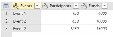 Transpose Table Power Query Microsoft Learn