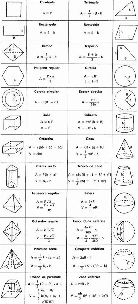 Folha De Formulas De Geometria