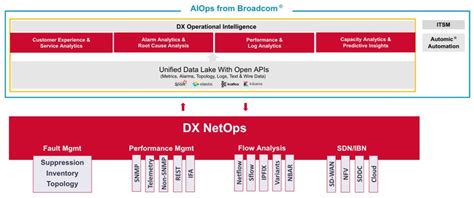CA Broadcom Data Edge