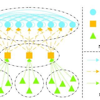 A Toy Example Of Heterogeneous Graph Composed Of Word Clause And Pair Download Scientific
